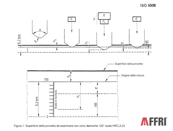 The Rockwell Hardness Test Theory - Hardness Testers Rockwell Brinell ...