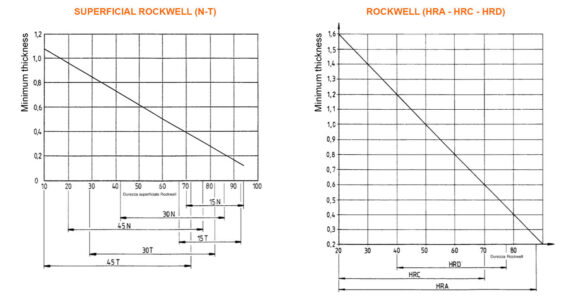 The Rockwell Hardness Test Theory - Hardness Testers Rockwell Brinell ...