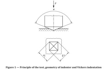 Vickers And Knoop Hardness Test Theory | ASTM E384 - E92, ISO 6507 - 4545