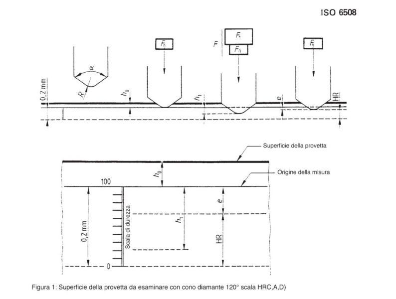 Rockwell Hardness Testers - Rockwell Testing Machines
